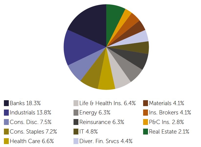 Sectors | Prospector Partners